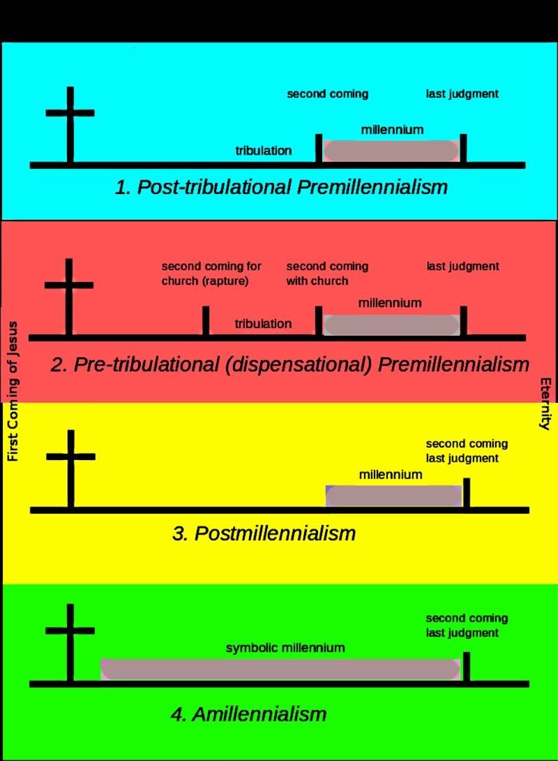 Eschatology for the Layman | The Harvest at Earth's End